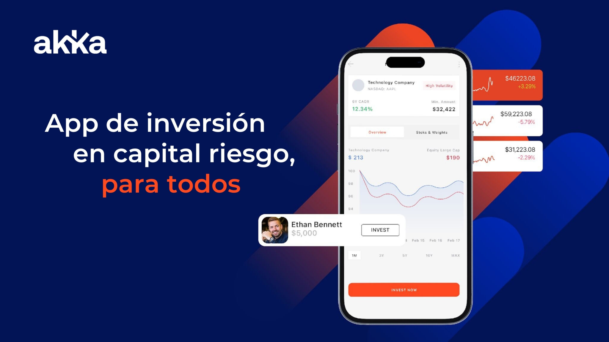 Invertir en Akka | Akka | Spain